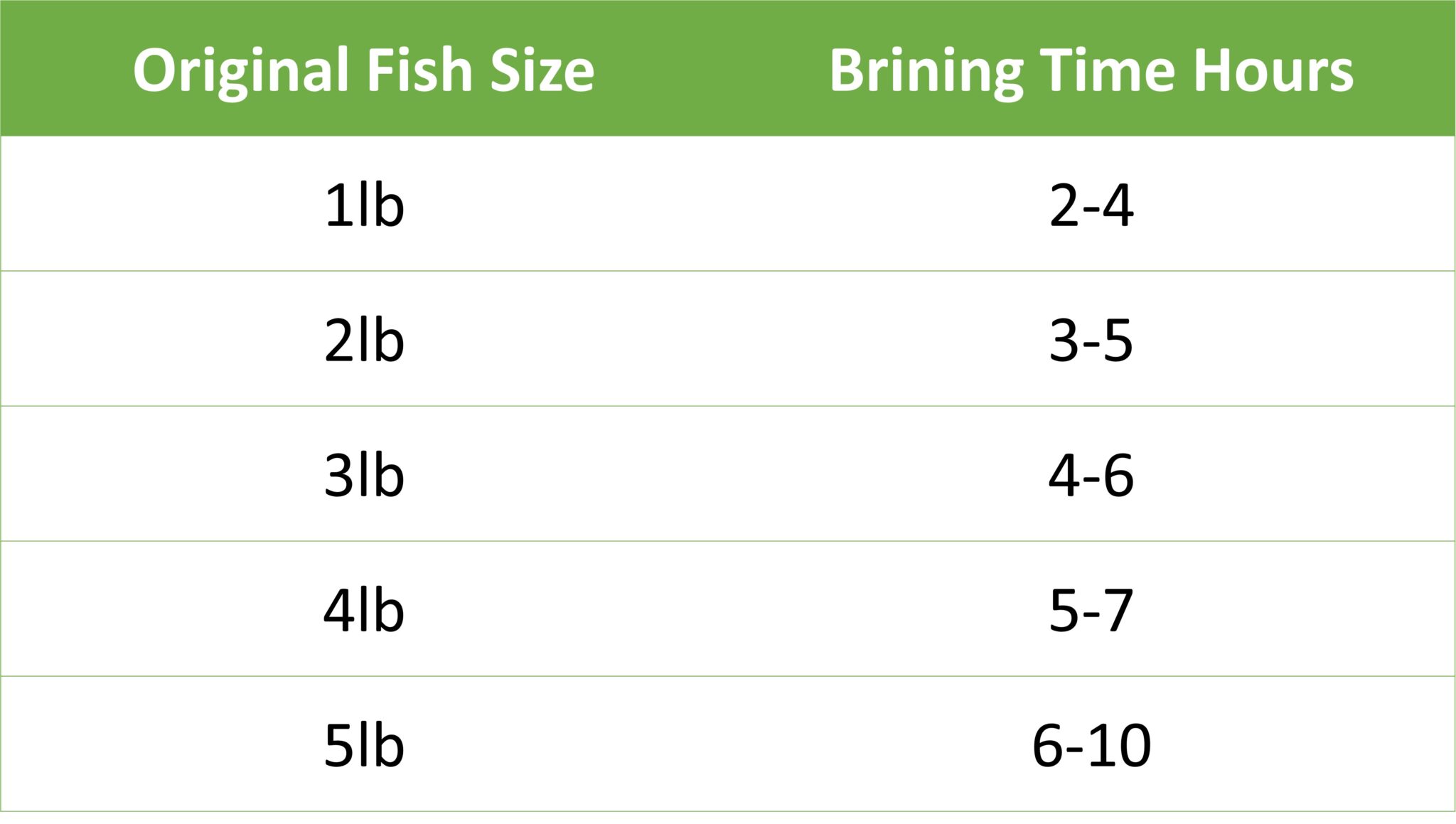 Cold Smoked Trout Easy Recipe Pt1 - Fishing Maverick